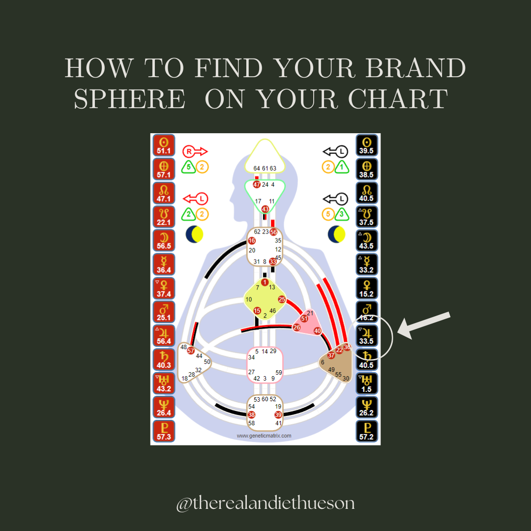 Unlock Your Luck by Understanding Your Jupiter Placement in Astrology